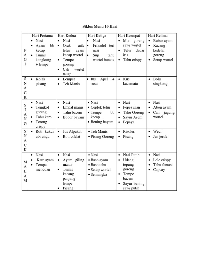 Siklus Menu 10 Hari 1 | PDF