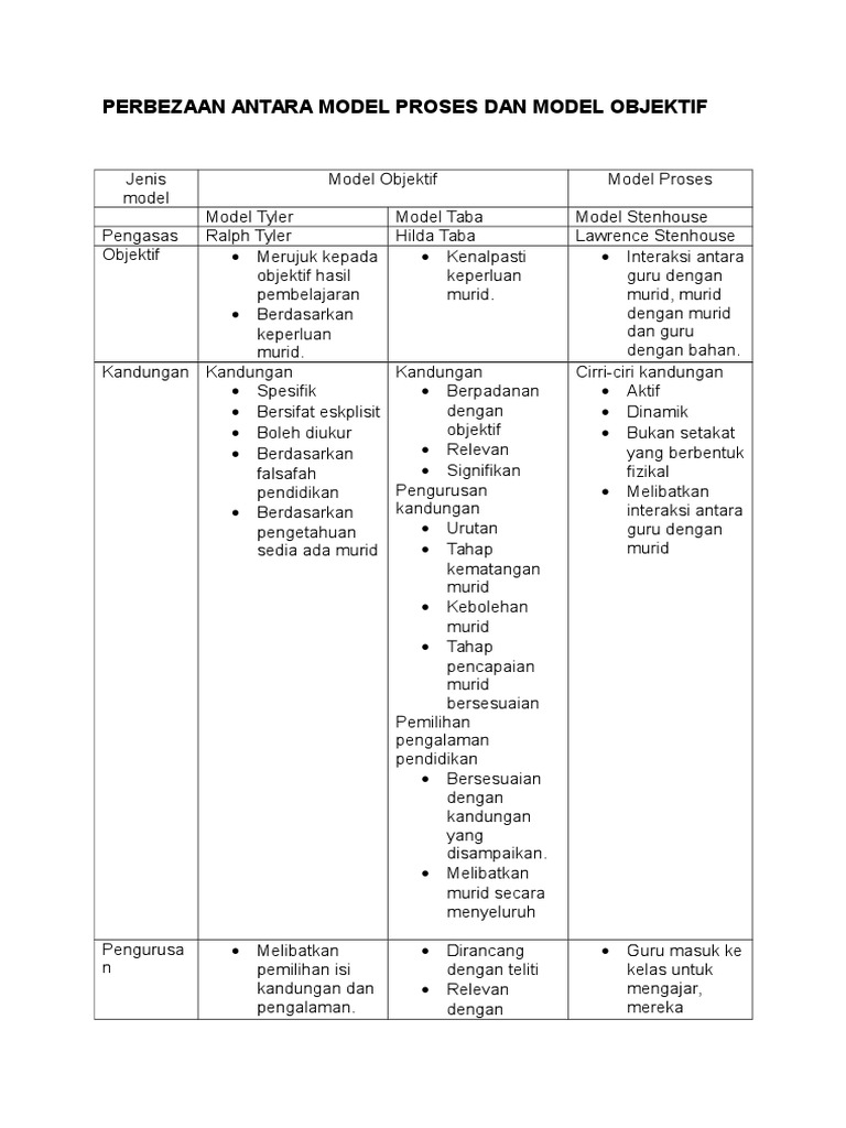 Perbezaan Antara Model Proses Dan Model Objektif | PDF