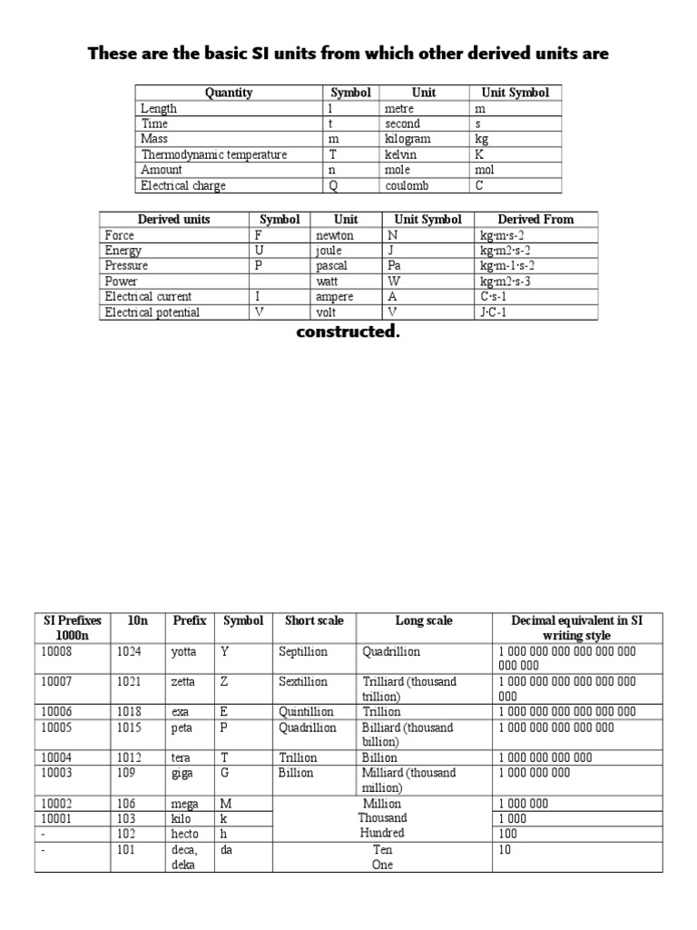 SI Units and Prefixes Explained | PDF | Teaching Methods & Materials | Science & Mathematics