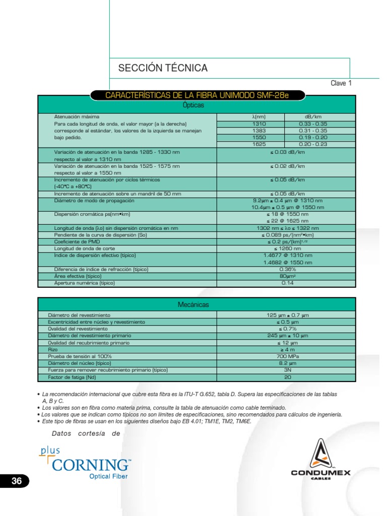 Tablas de FOs Condumex | PDF | Color | Fatiga (material)