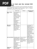GCSE Food Tech Practical Skills Guide | PDF | Breads | Pasta