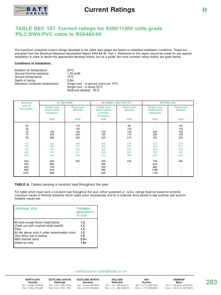 Current Ratings: TABLE BEC 107. Current Ratings For 6350/11000 Volts ...