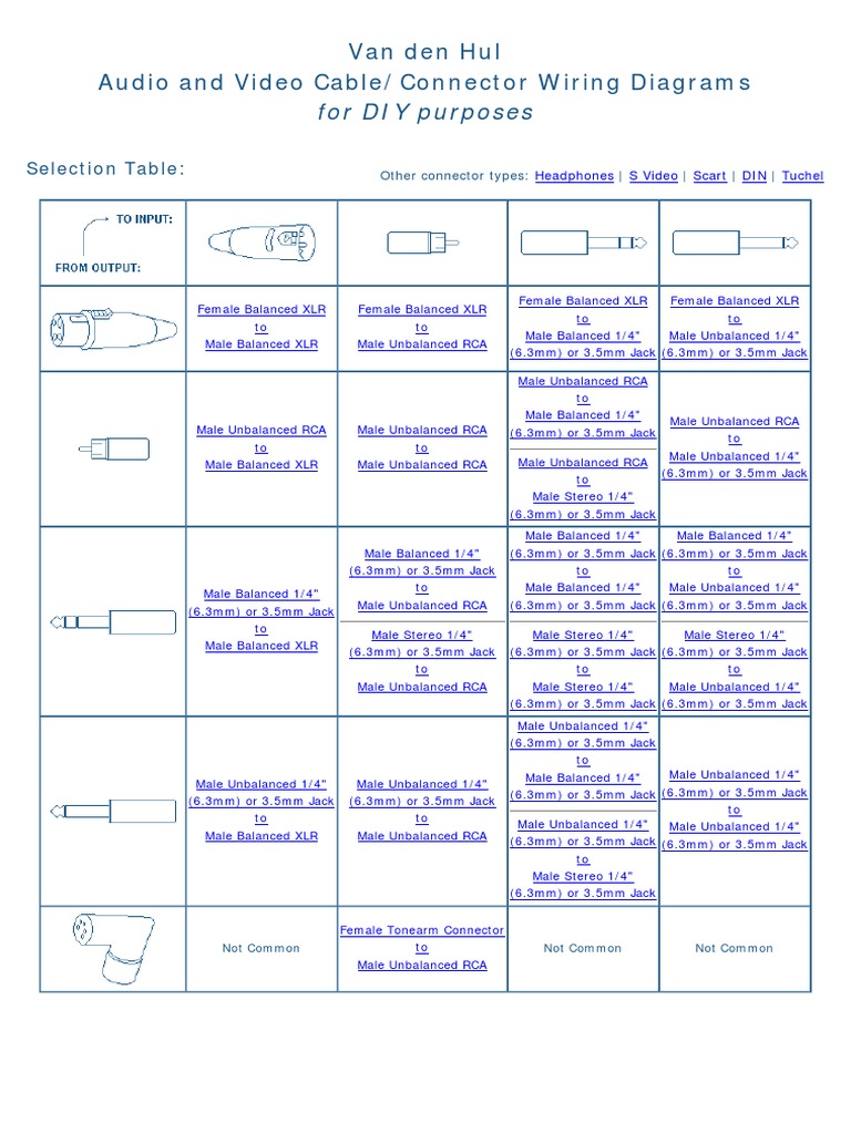 Audio and Video Cable+Connector Wiring Diagrams For DIY Purposes | PDF ...