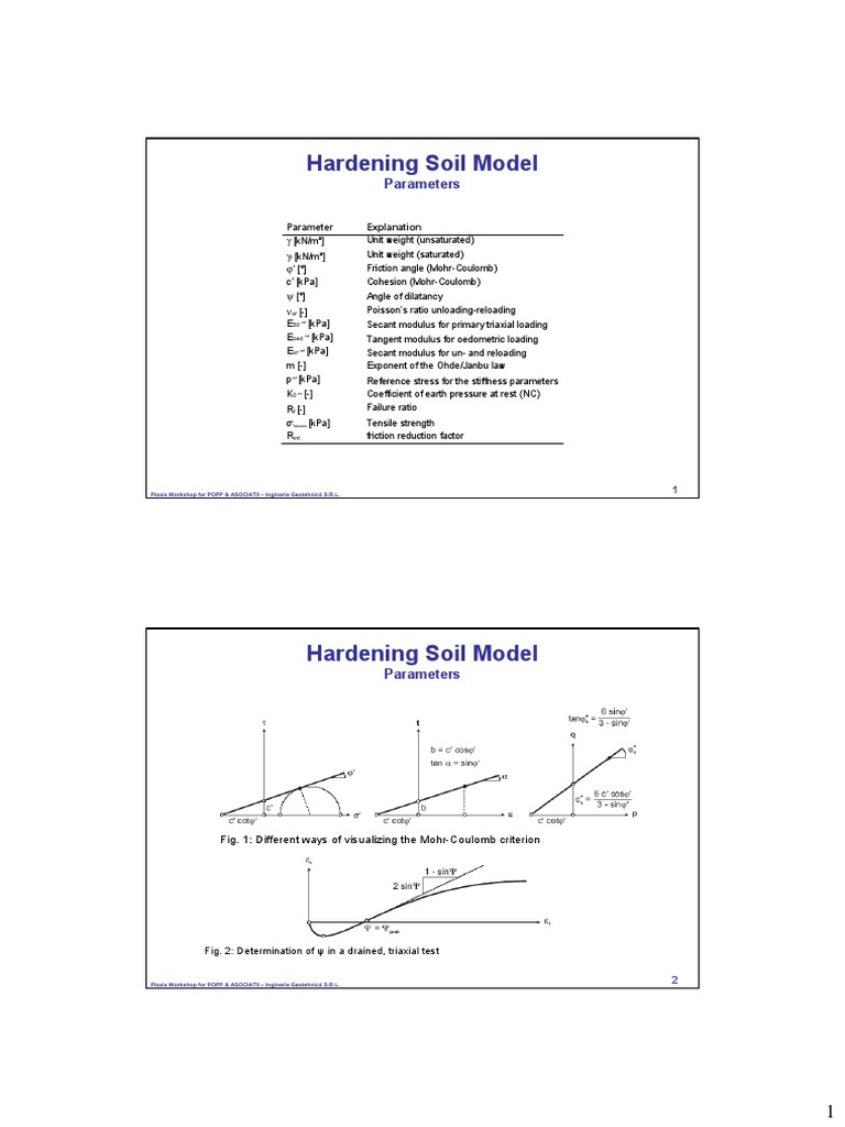 1 - Hardening Soil Model | PDF | Yield (Engineering) | Strength Of Materials