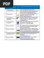 Kuwait Schools | PDF