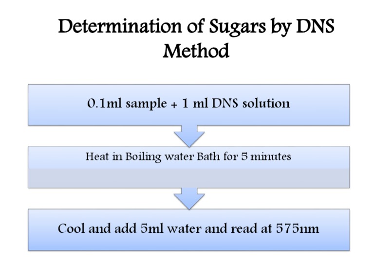 Determination of Sugars by DNS Method: 0.1ml Sample + 1 ML DNS Solution ...