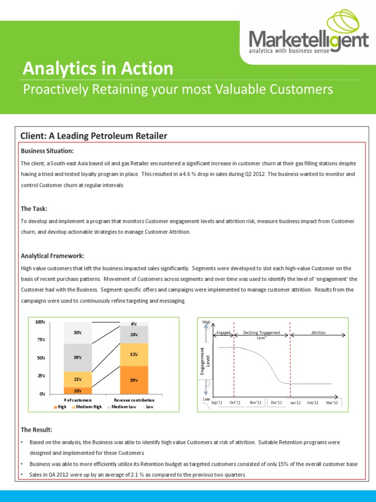 Analytics in Action - How Marketelligent Helped A Petroleum Retailer ...