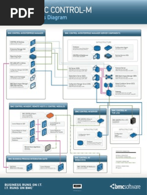 Bmc Software Control M