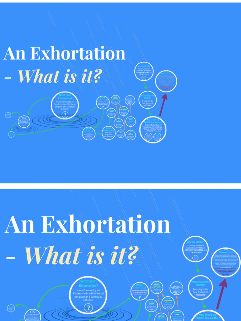 Exhortation - What does the word Exhortation mean in the New Testament?