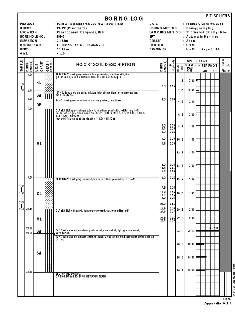P.T. Soilens Boring Log Analysis | PDF | Sand | Silt
