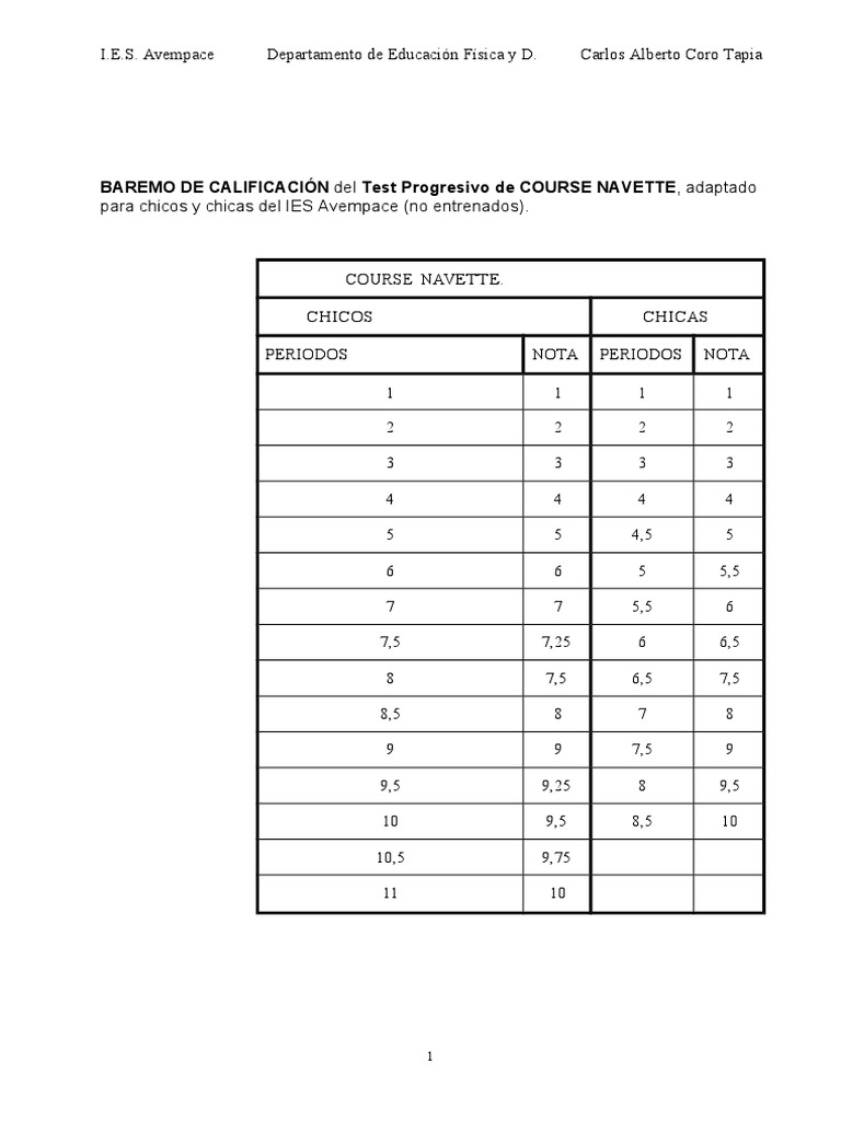 Tests. Course Navette. Baremos | PDF | Technology & Engineering