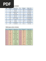 Tabel Kation Dan Anion Kimia Lengkap Den | PDF