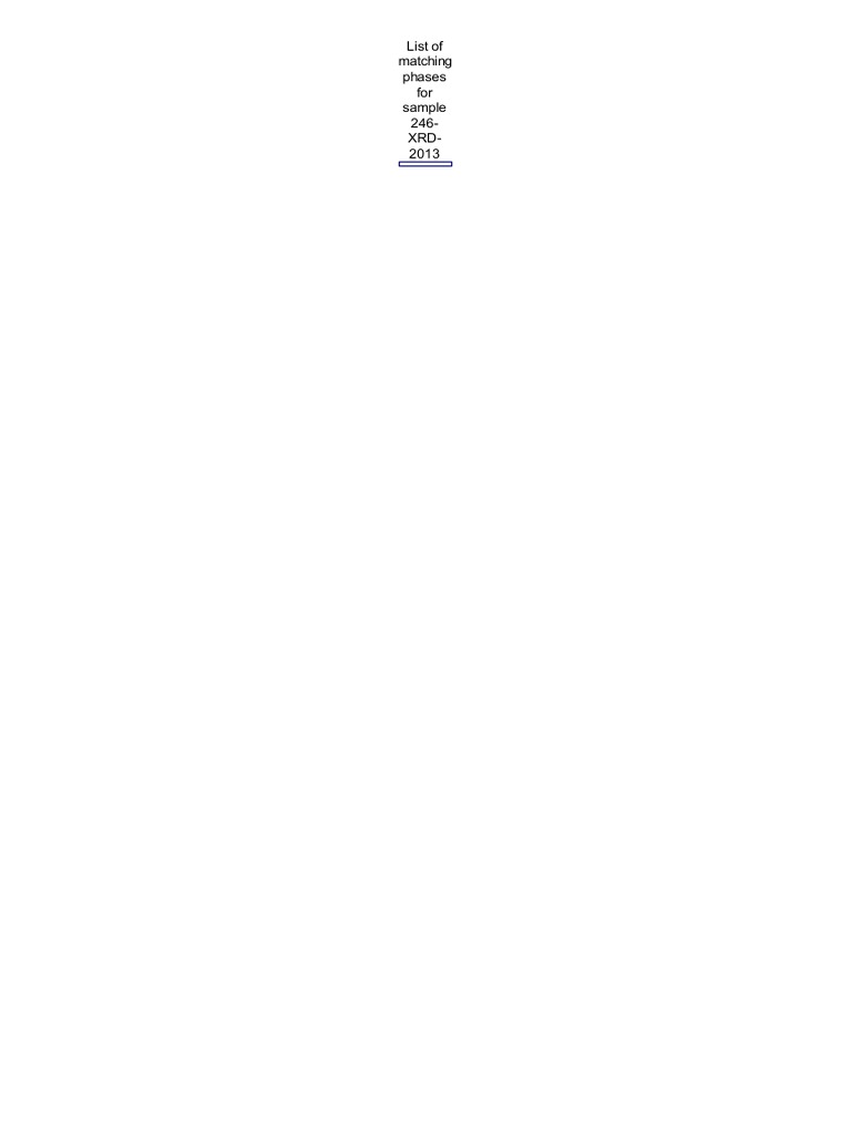 List of Matching Phases For Sample 246-Xrd - 2013 | PDF