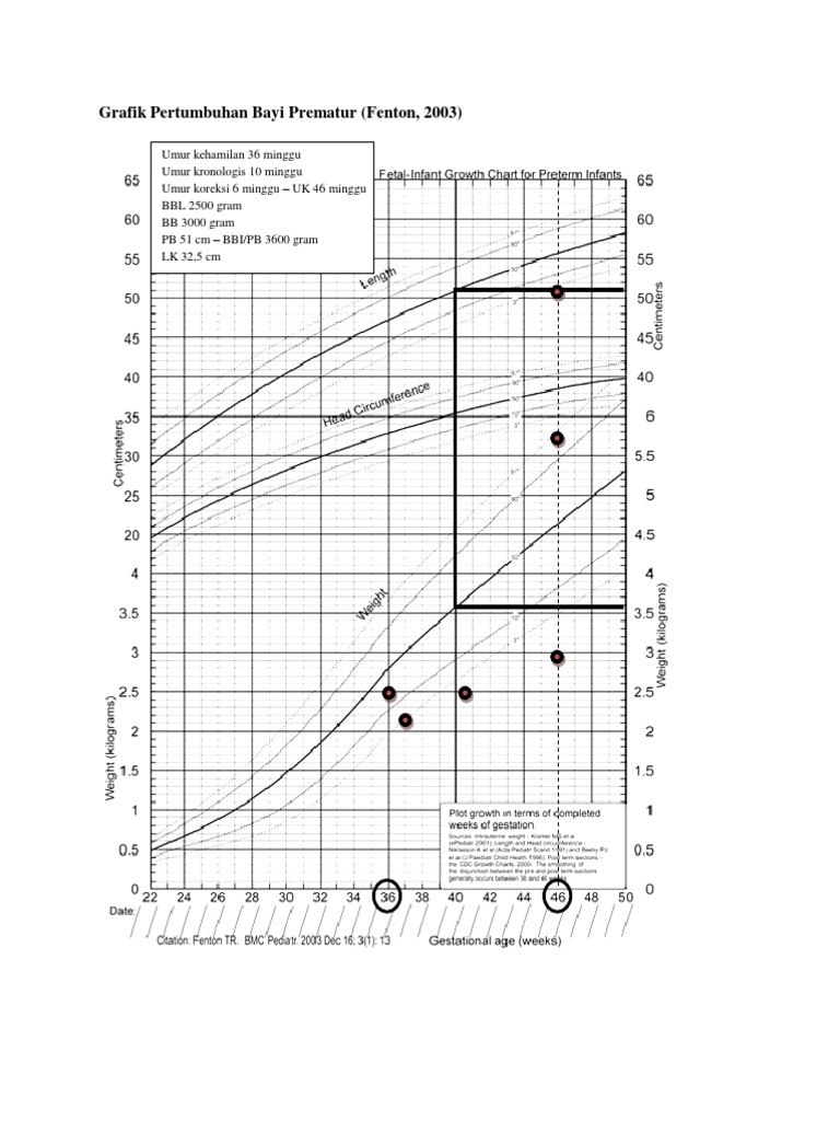 Grafik Pertumbuhan Bayi Prematur Fenton | PDF