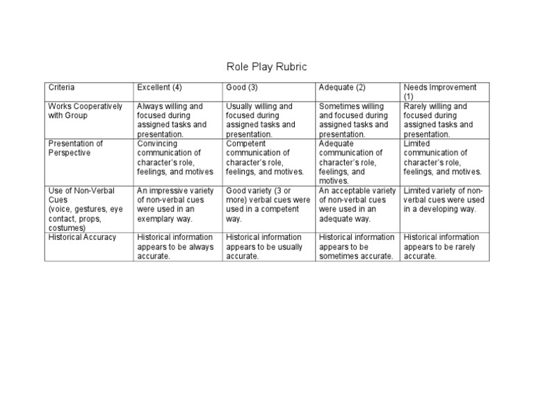Role Play Assessment Rubric | PDF | Language Arts & Discipline