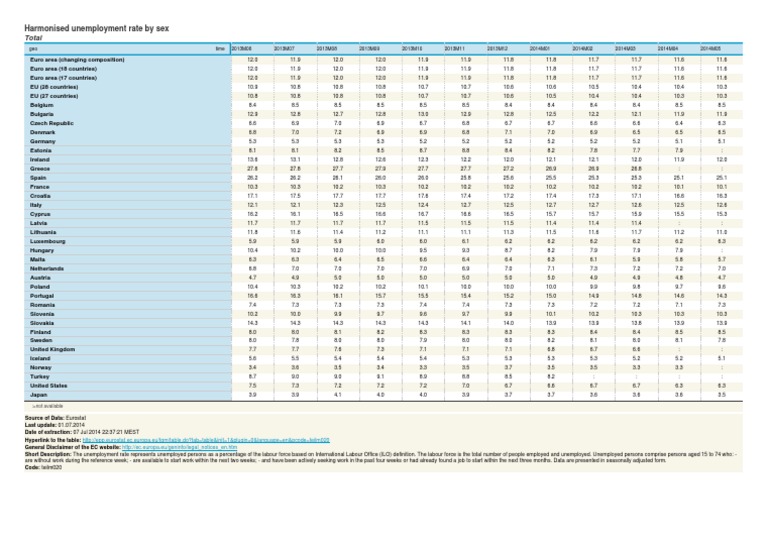 Eurostat Table Teilm020PDFDesc 97bd3931 Ccad 4f1b 9539 51c8adbaf604 ...