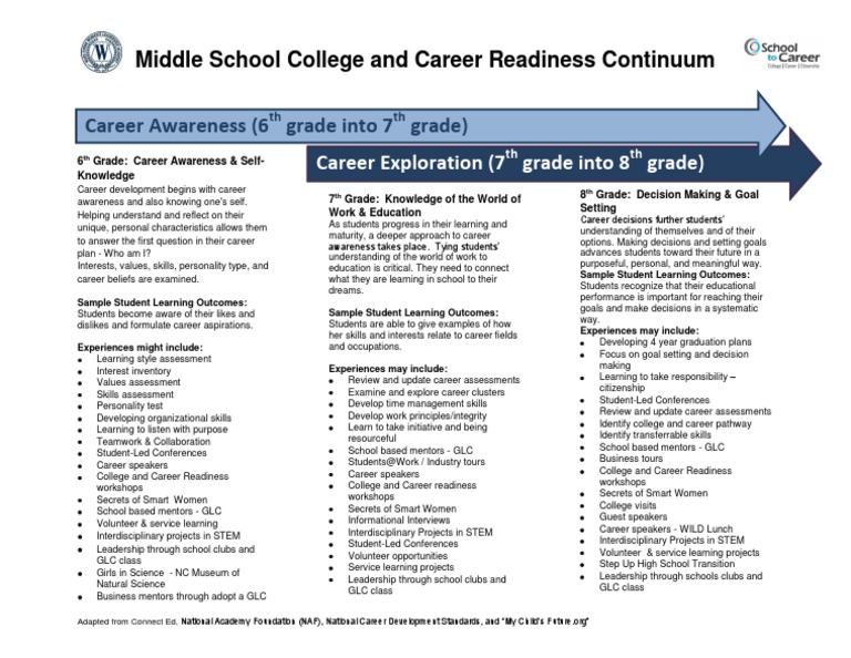 Ms College Career Readiness Conintuum | PDF | Educational Assessment ...