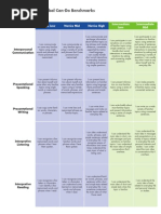 ACTFL Proficiency Guidelines 2024 | PDF | Communication | Educational ...