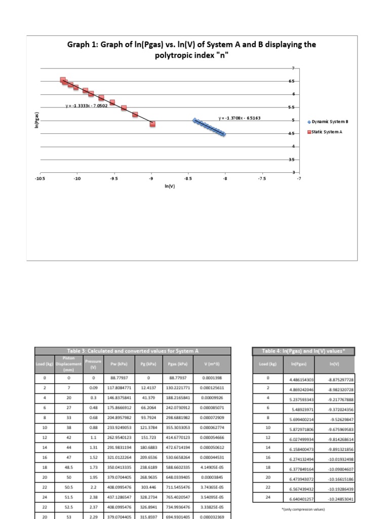 Tables for Experiment 2 (Version 1) | Pascal (Unit) | Pressure