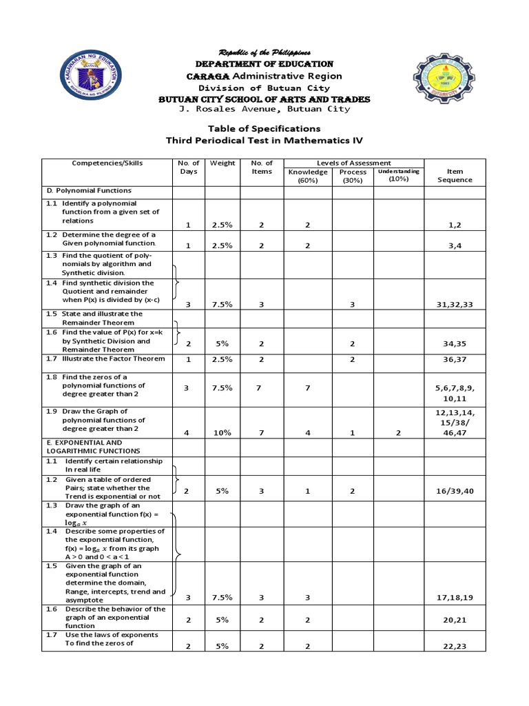 Tos Math Iv | PDF | Trigonometric Functions | Exponential Function