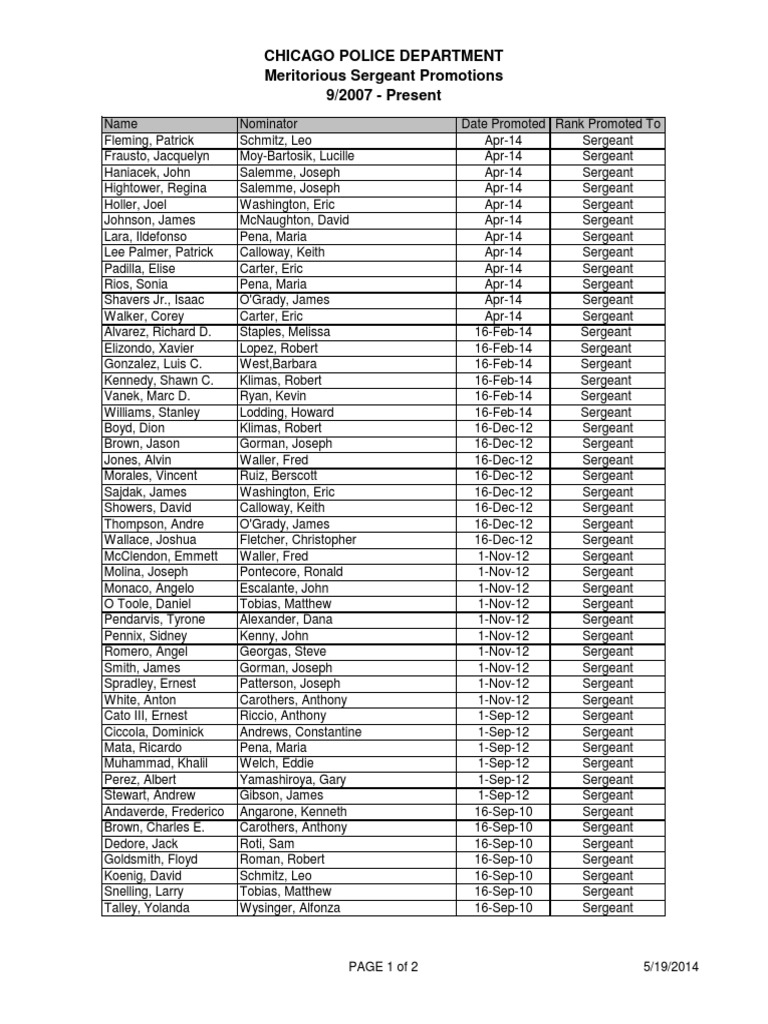 Chicago Police Sergeant Promotions List | PDF | Violence