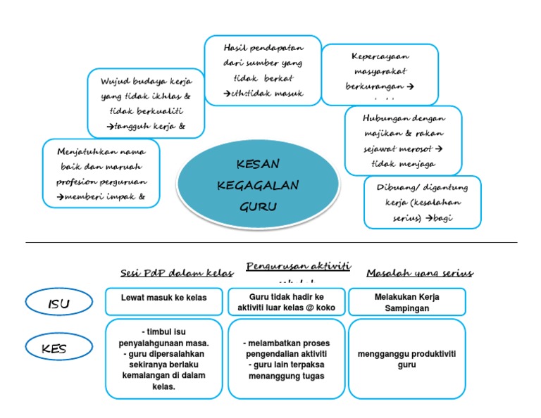 Kesan Gagal Mematuhi Etika Guru | PDF | Ilmu Sosial | Kesehatan Holistik