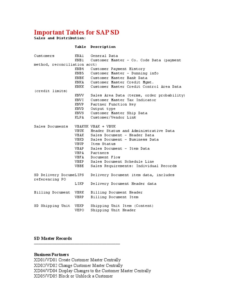 Key SAP SD Tables and Transaction Codes | PDF | Computers