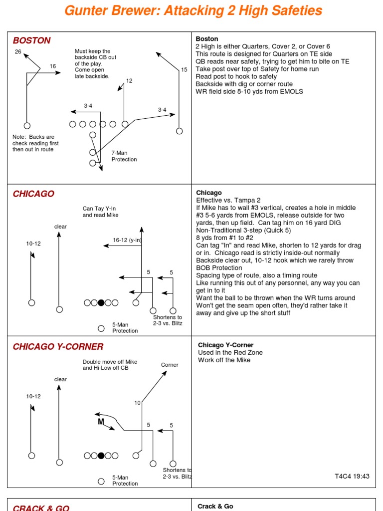 Gunter Brewer Attacking 2 High Safeties | PDF | National Football ...