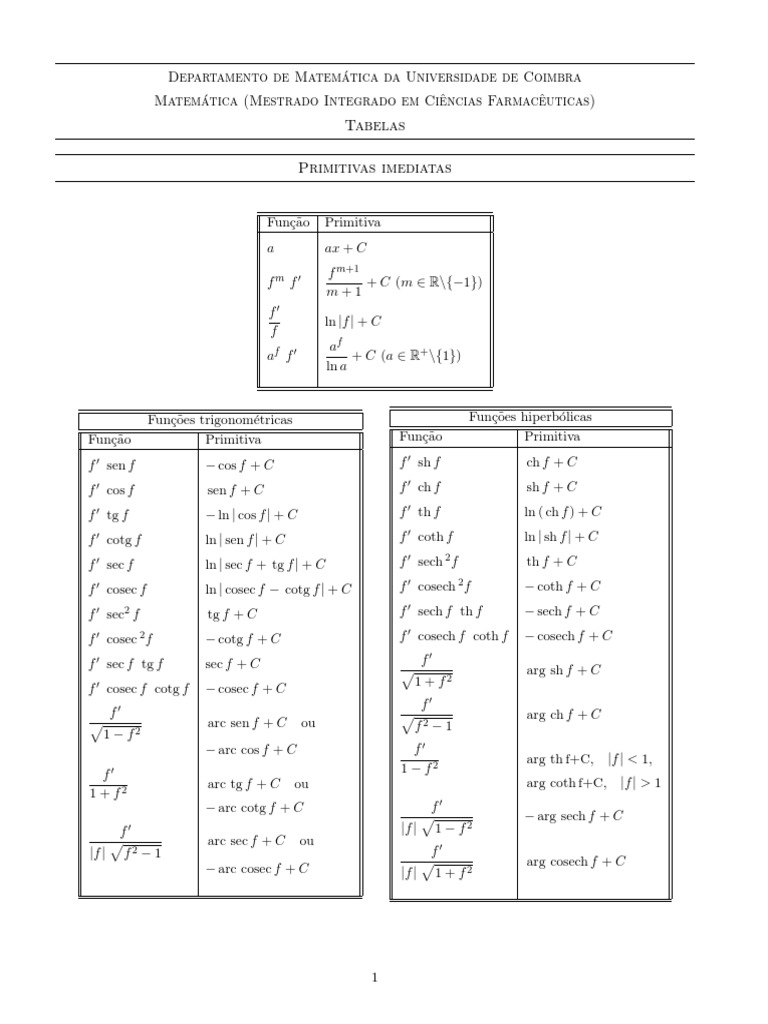 Tabelas de Primitivas | PDF | Fracción (Matemáticas) | Enseñanza de ...