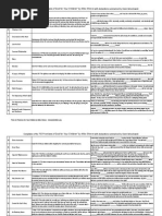 List of AHFS Pharmacologic Therapeutic Classifications PDF | PDF ...