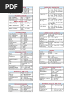 Nclex Memorize | PDF | Medical Specialties | Clinical Medicine