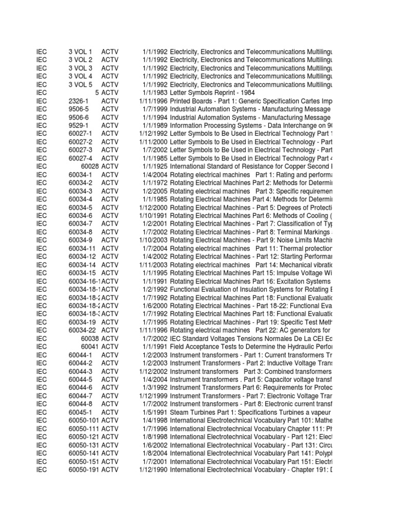 IEC Standards Typical List | PDF | International Electrotechnical ...