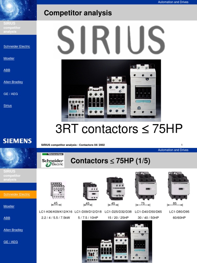 Competitors Contactors AB ABB GE Schneider | Relay | Electrical Connector