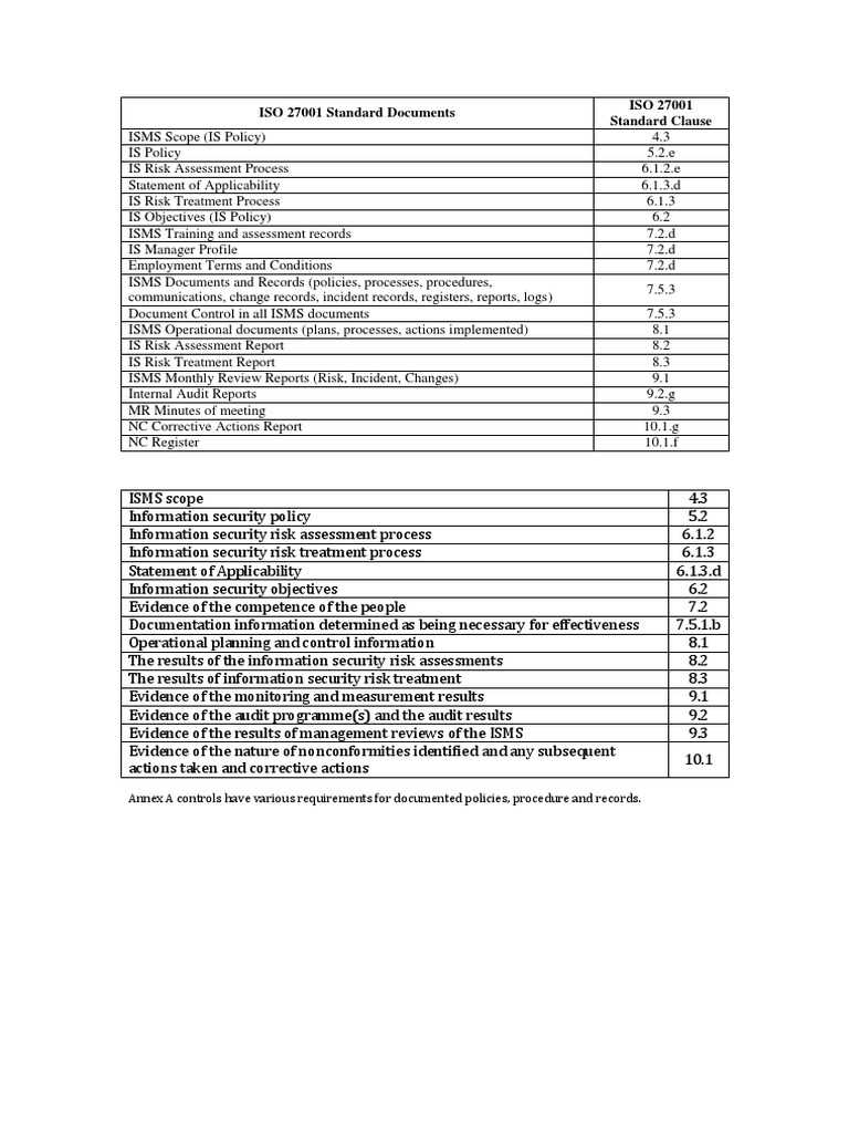 ISO 27001 Standard Documents | Information Security | Audit