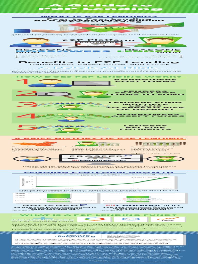 Guide To P2P Lending - Infographic | PDF | Loans | Investing