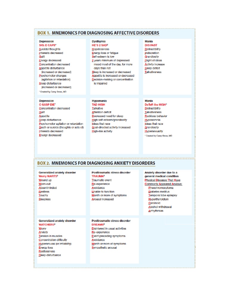 Mnemonics For Psych | PDF