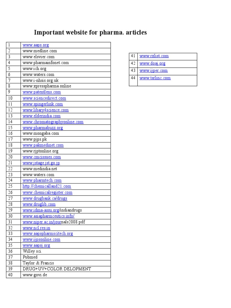 Pharma Web Atul | PDF