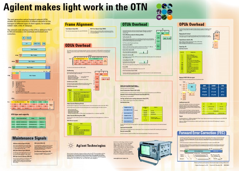 5988-4004en Otn | PDF | Telecommunications Standards | Communications ...