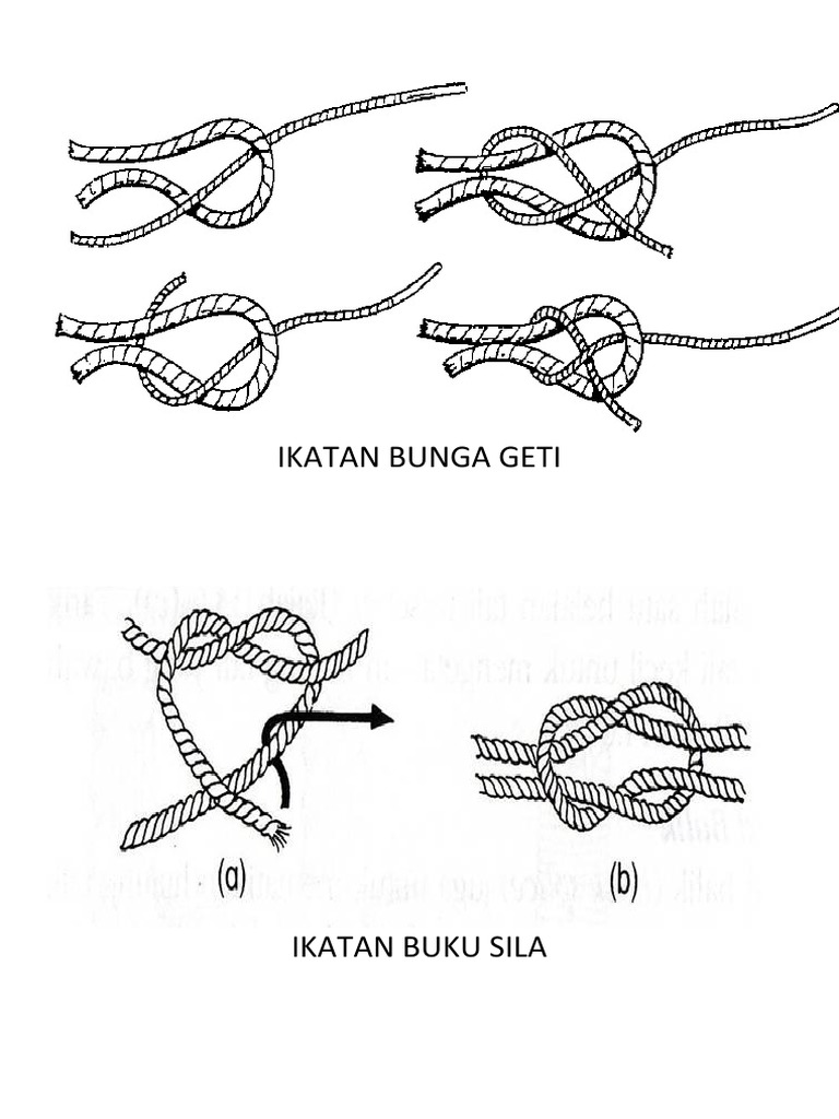 Ikatan Bunga Geti | PDF