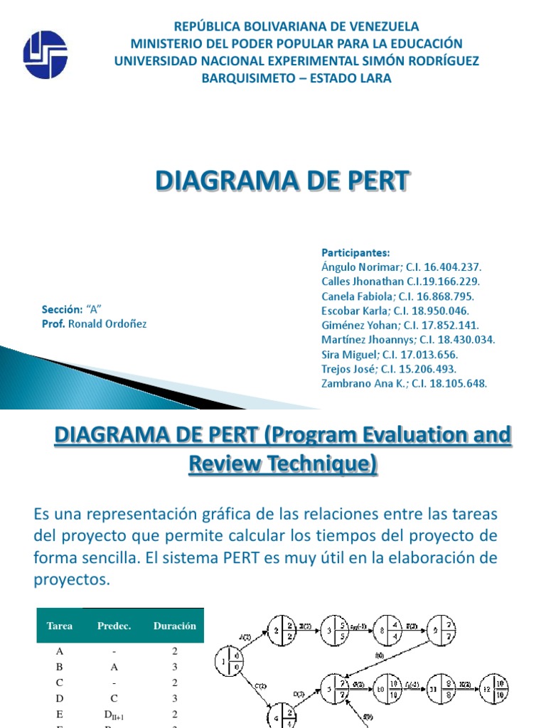 Diagrama de Pert | PDF