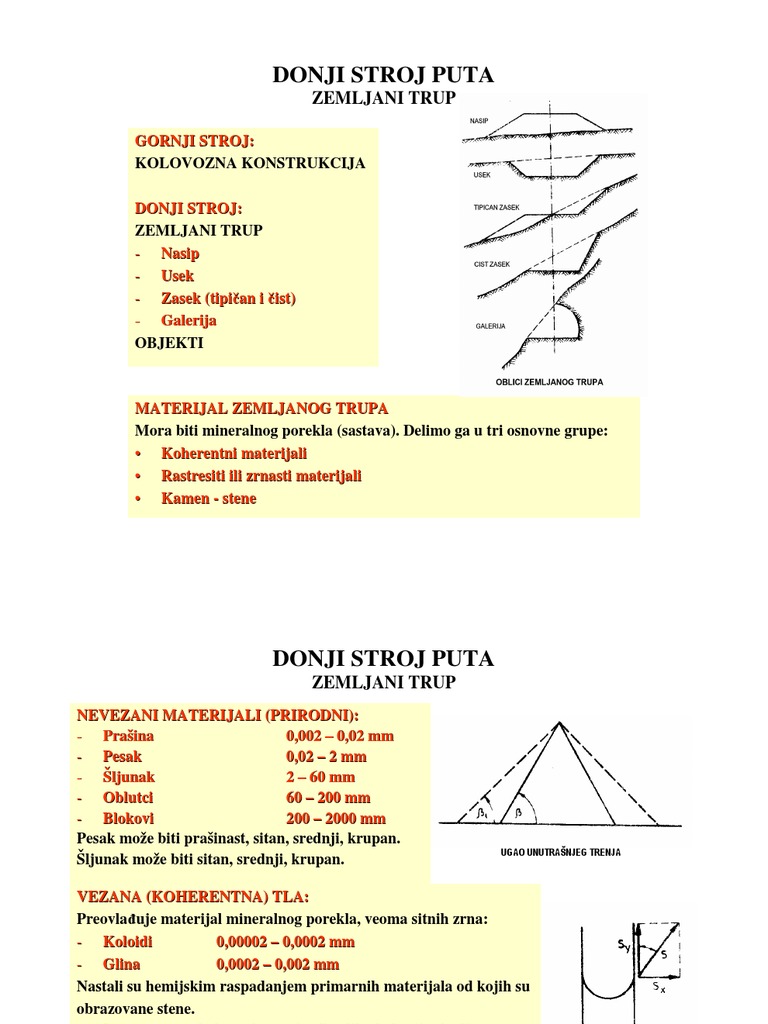 Donji Stroj Puta (Zemljani Trup I Objekti) | PDF