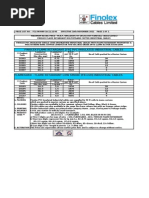 Finolex Pricelist 20 Feb 2025 | PDF