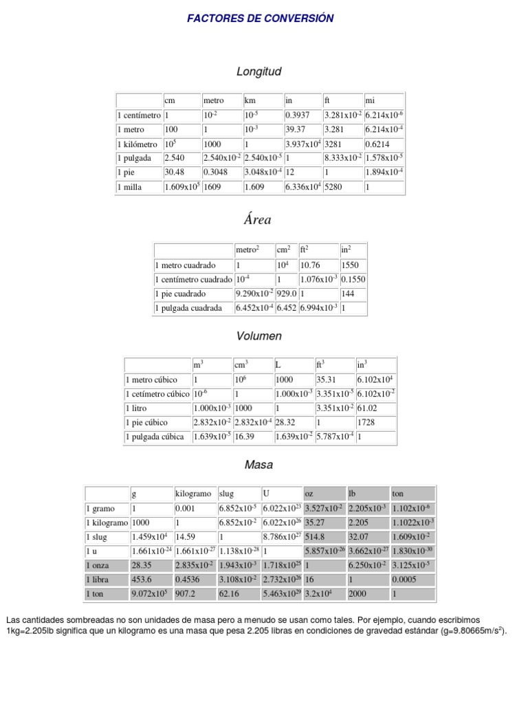 Factores de Conversión | PDF | Unidades de medida | Cantidades fisicas