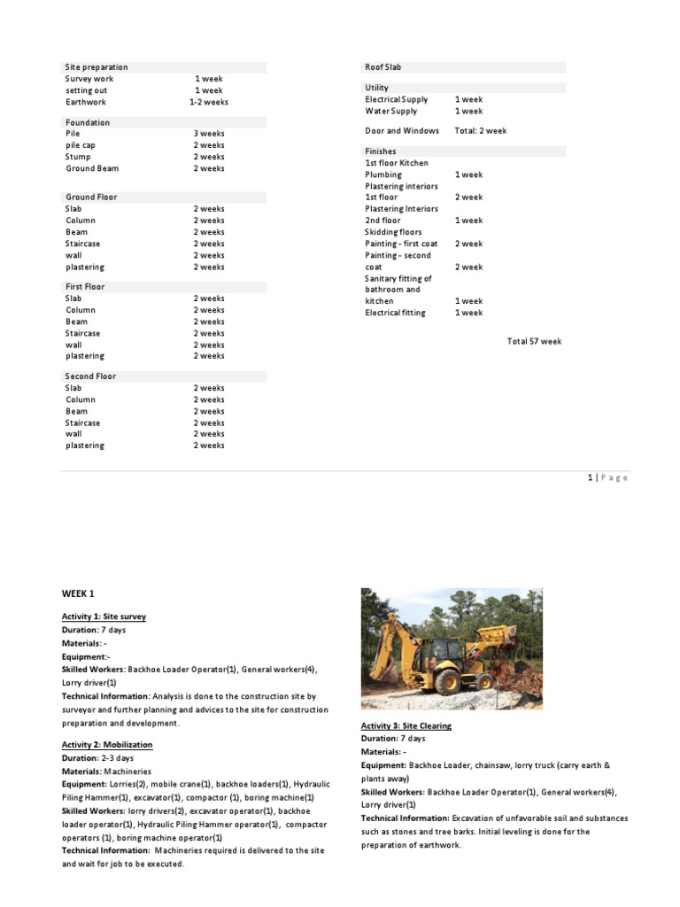 Construction Activities and Process | PDF | Deep Foundation | Concrete