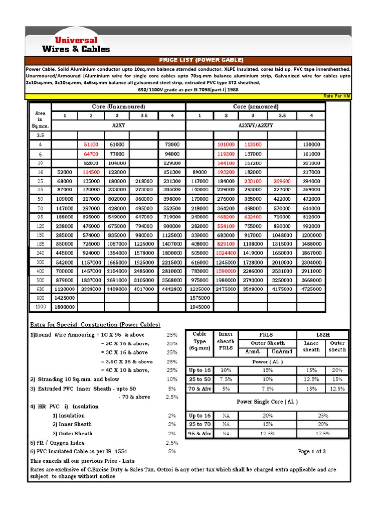 Power Cable Price List 2025 | PDF | Technology & Engineering