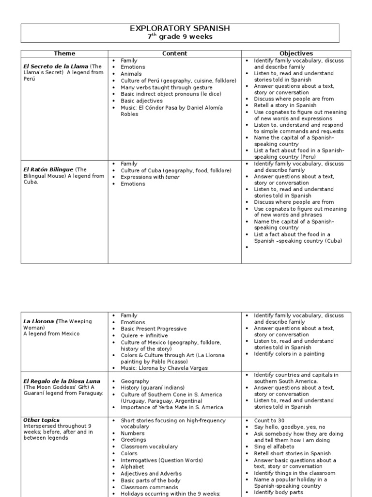 Exploratory Spanish Curriculum | PDF | Linguistics | Languages