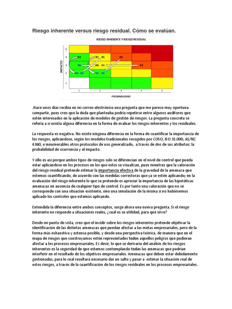 Riesgo Inherente Versus Riesgo Residual | Tolerancia | Riesgo
