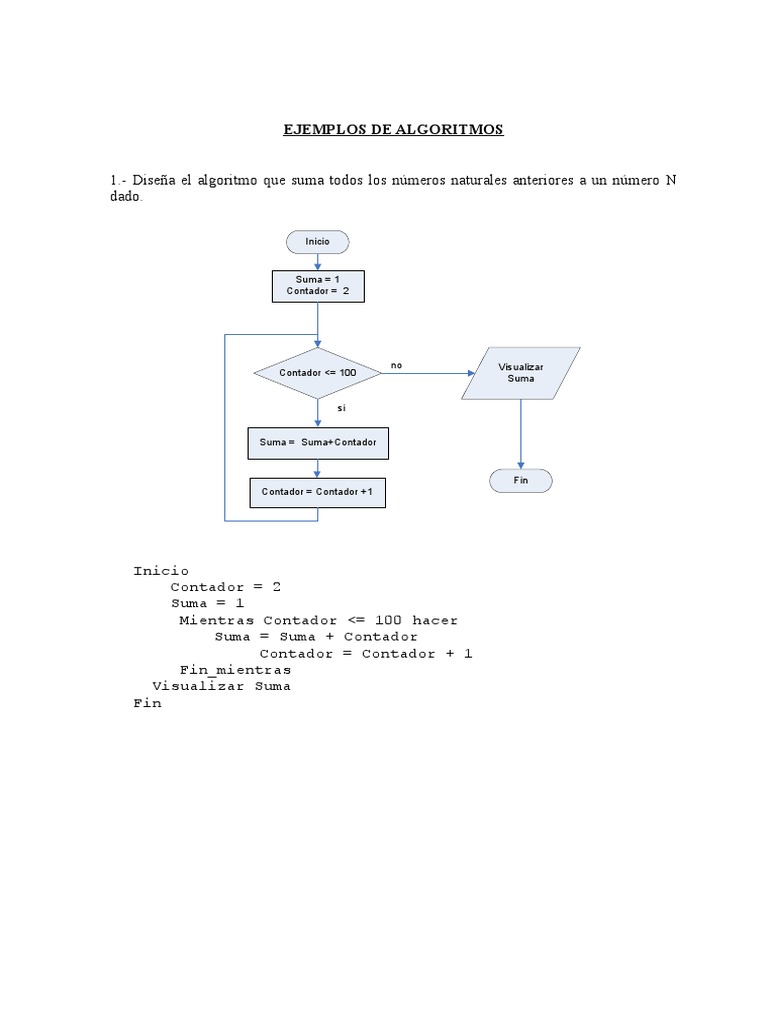 Ejemplos-de-algoritmos.pdf | División (Matemáticas) | Propiedad