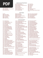 Data - Anzsic 4 Digit Codes | PDF | Agriculture | Transport