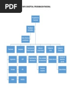 Mapa Conceptual de Fisica | PDF